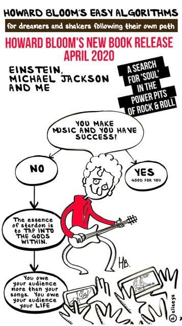 Howard Bloom’s Easy Algorithms - howard bloom